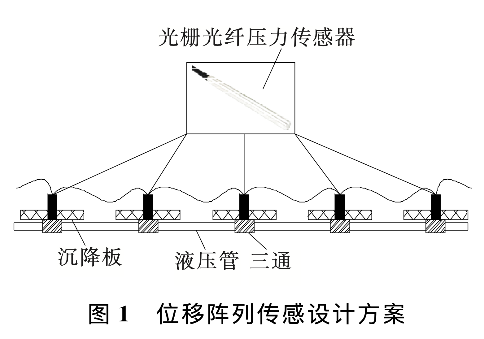 Research On Fiber Optic Array Monitoring System For Deformation Field Szphoton