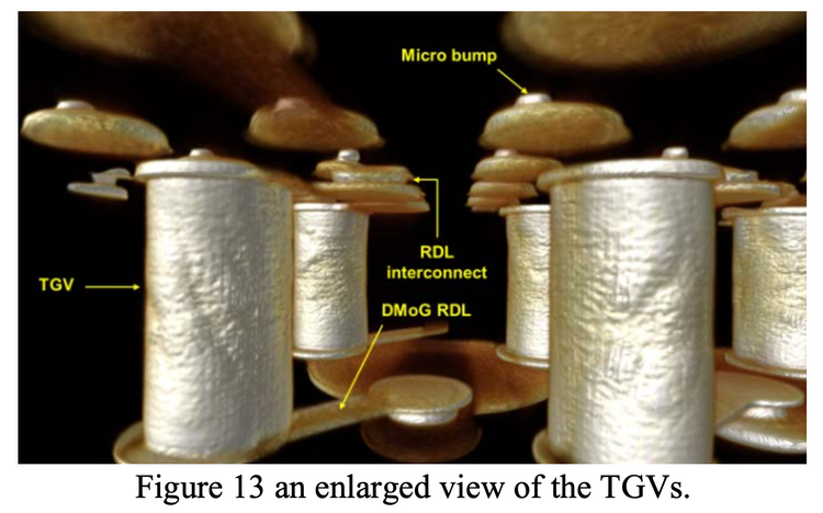 3D SiP Assembly and Reliability for Glass Substrate with Through Vias ...