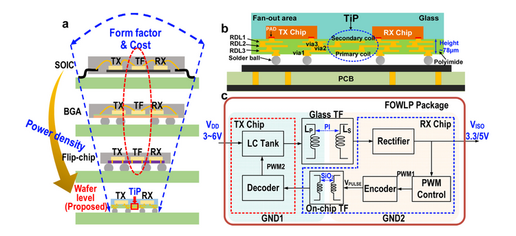 A high-efficiency transformer-in-package isolated DC-DC converter usin ...
