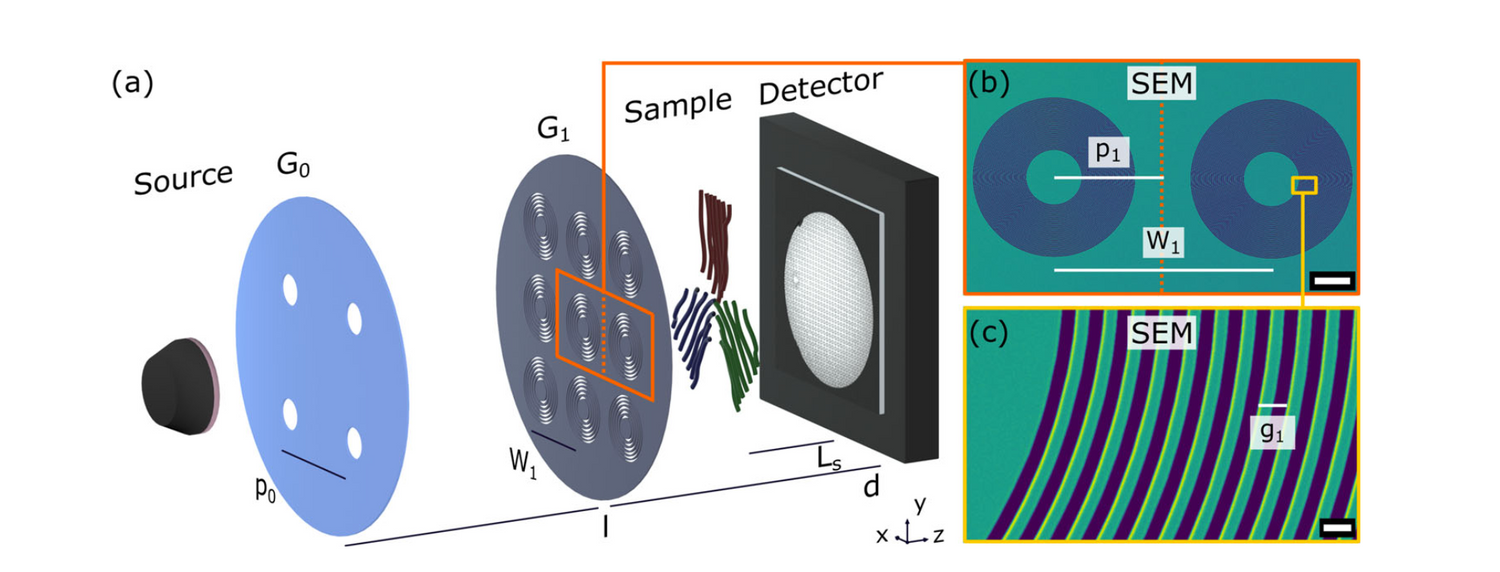 Characterization of oriented microstructures through anisotropic small – SZPHOTON