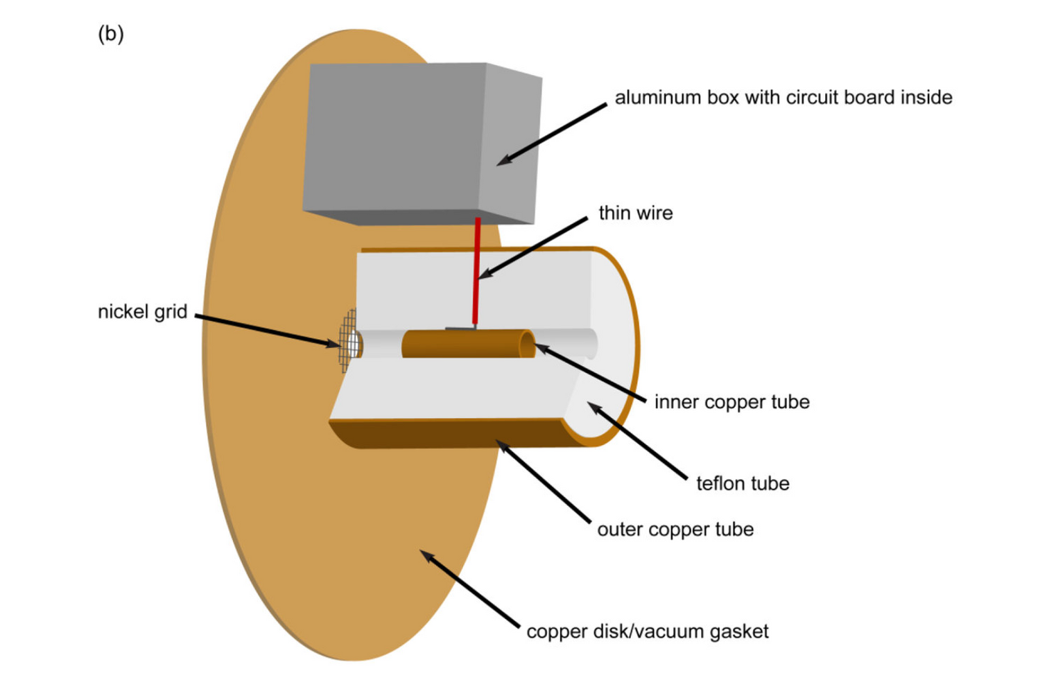 Detection of Large Ions in Time-of-Flight Mass Spectrometry: Effects o ...