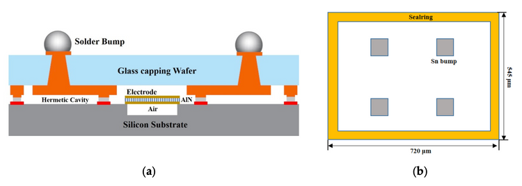Development of 3D Wafer Level Hermetic Packaging with Through Glass Vi ...