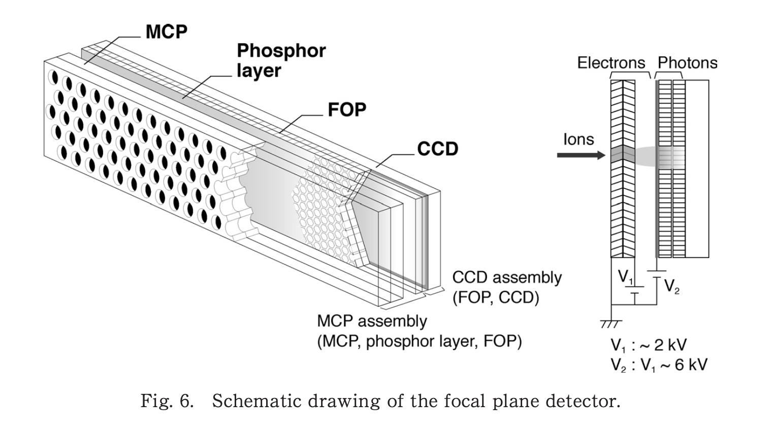 Development Of A Miniature Double Focusing Mass Spectrograph Using A F Szphoton