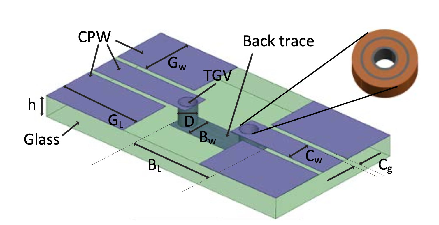 Fabrication And Characterization Of Advanced Through Glass Via Interco Szphoton