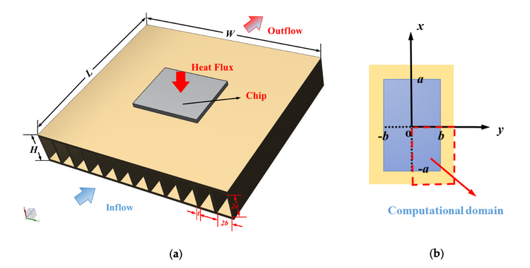 Fluid Flow and Entropy Generation Analysis of Al2O3–Water Nanofluid in – SZPHOTON