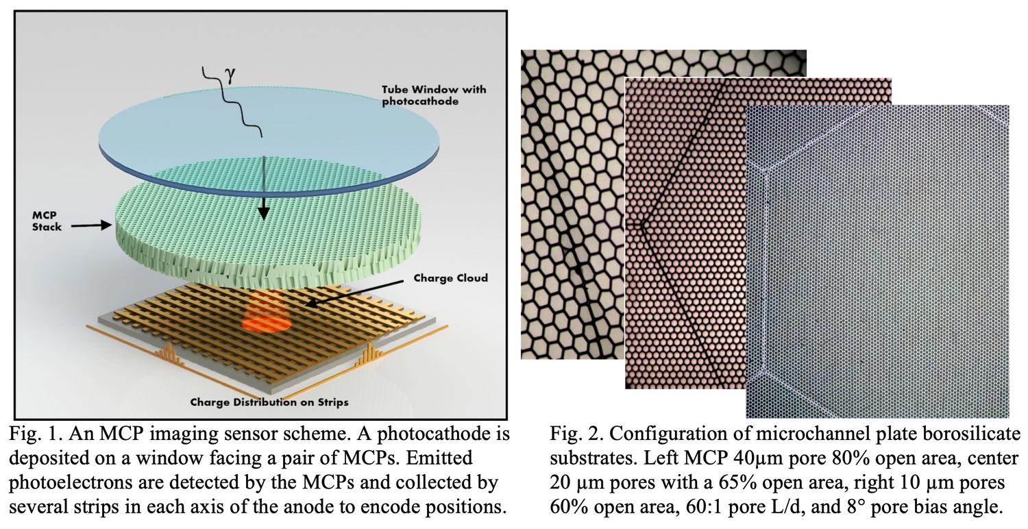 High Speed Large Format Photon Counting Microchannel Plate Imaging Sen – SZPHOTON