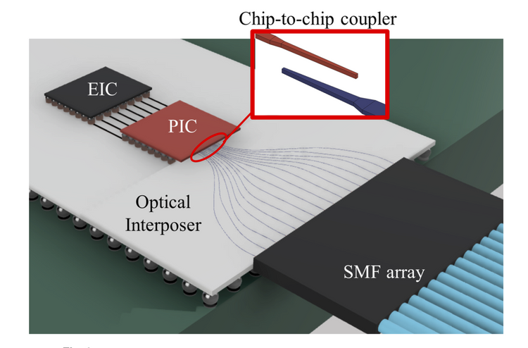 High density vertical optical interconnects for passive assembly – SZPHOTON