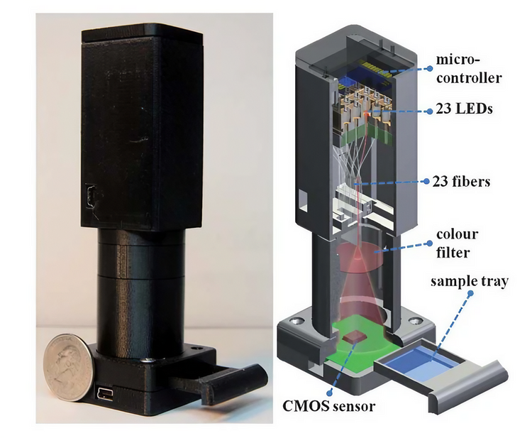 Holographic pixel super-resolution in portable lensless on-chip micros – SZPHOTON