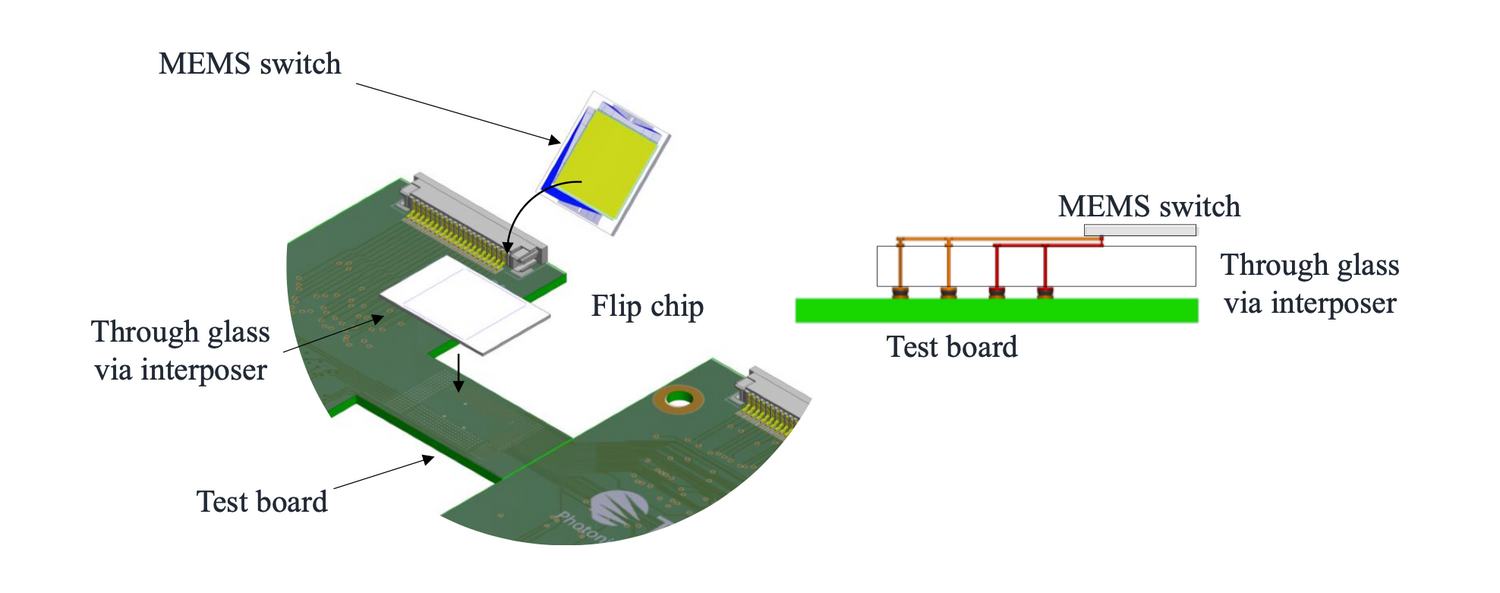 Integrated silicon photonic packaging – SZPHOTON