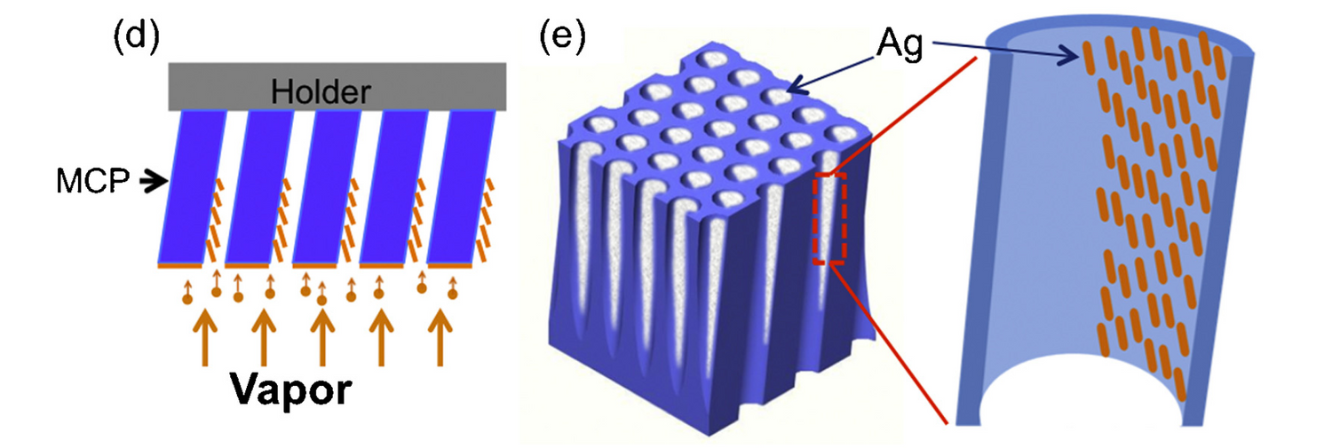 Microchannel plate (MCP) functionalized with Ag nanorods as a high-por ...