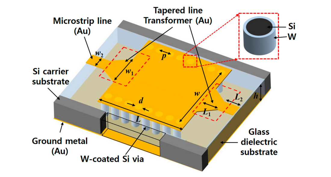 Millimeter Wave Substrate Integrated Waveguide Using Micromachined Tun Szphoton
