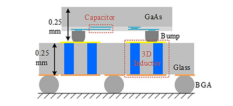 Miniaturised wideband bandpass filter with good selectivity based on 3 ...
