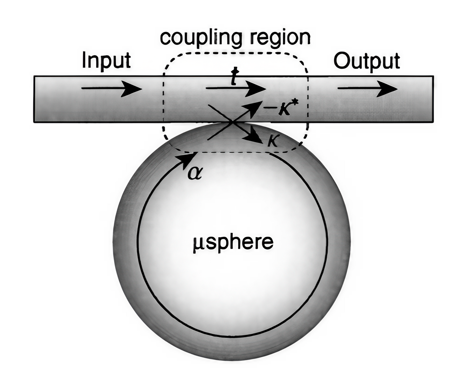 Observation of Critical Coupling in a Fiber Taper to a Silica-Microsph ...