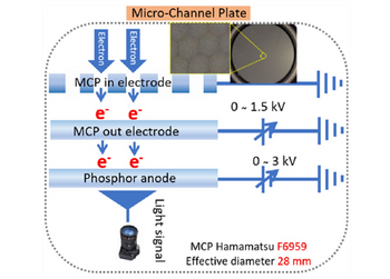 Optimization of vertically aligned carbon nanotube beam trajectory wit – SZPHOTON