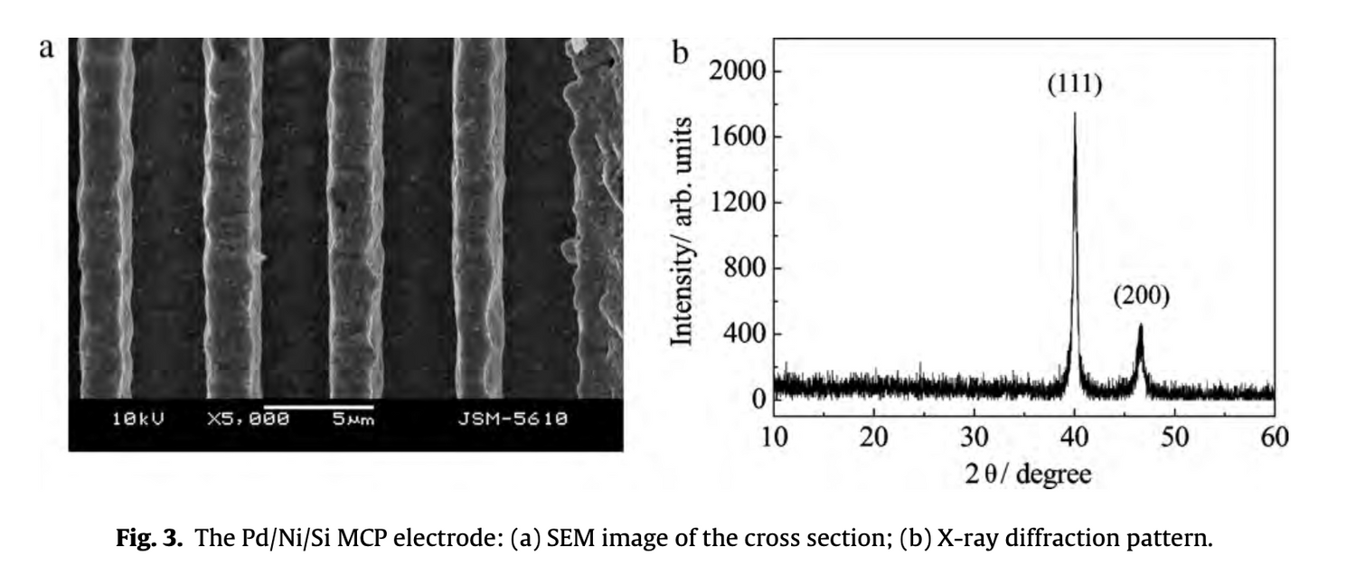 Pd/Ni/Si-microchannel-plate-based amperometric sensor for ethanol dete – SZPHOTON