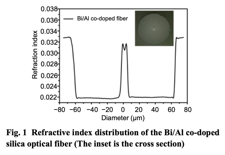 Recent developments in novel silica-based optical fibers – SZPHOTON