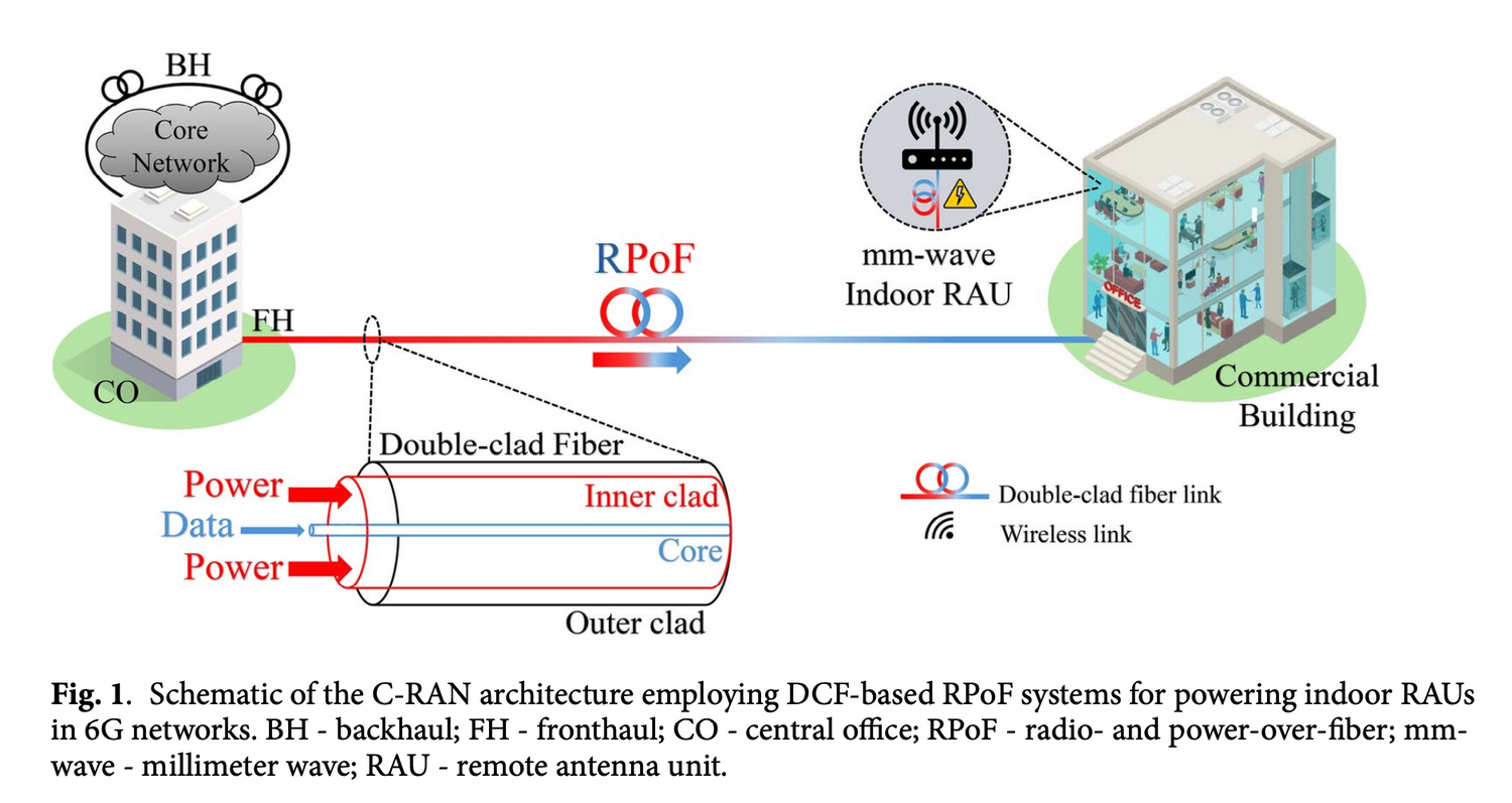 Power and data simultaneous transmission using double-clad fibers towa ...