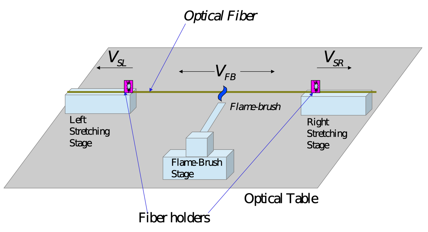 Stepwise fabrication of arbitrary fiber optic tapers – SZPHOTON