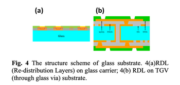 Study Photo Imagable dielectric (PID) and non-PID on process, fabricat – SZPHOTON