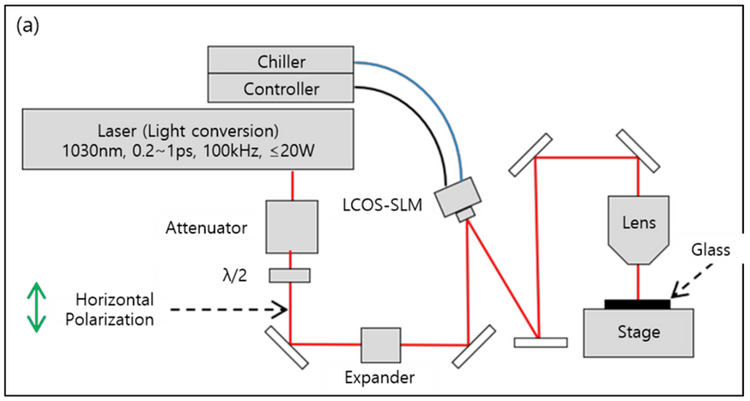 Study of Through Glass Via (TGV) Using Bessel Beam, Ultrashort Two-Pul – SZPHOTON