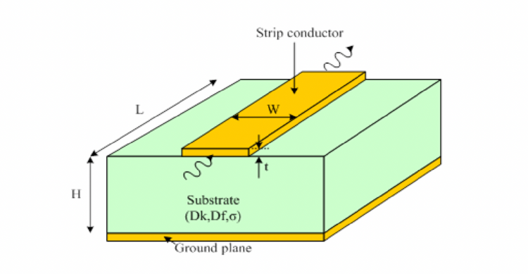Through Glass Via (TGV) Technology for RF Applications – SZPHOTON