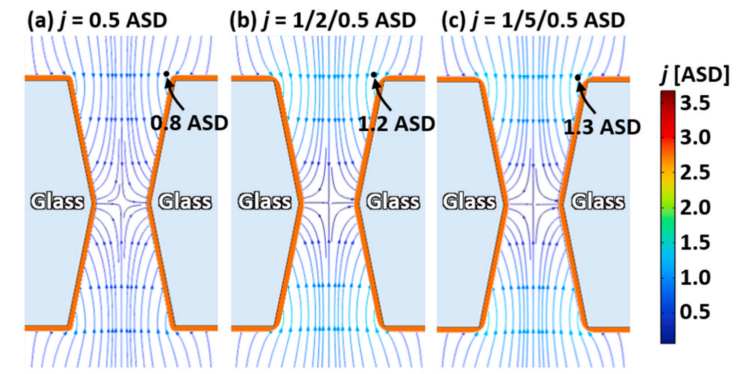 Through glass via (TGV) copper metallization and its microstructure mo ...