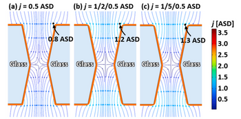 Through glass via (TGV) copper metallization and its microstructure mo – SZPHOTON