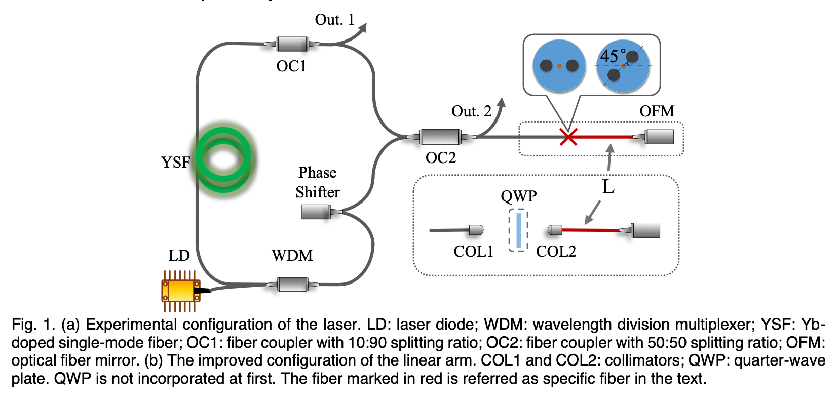 All-Normal-Dispersion Mode-Locked Fiber Laser With a Tunable Angle-Spl ...