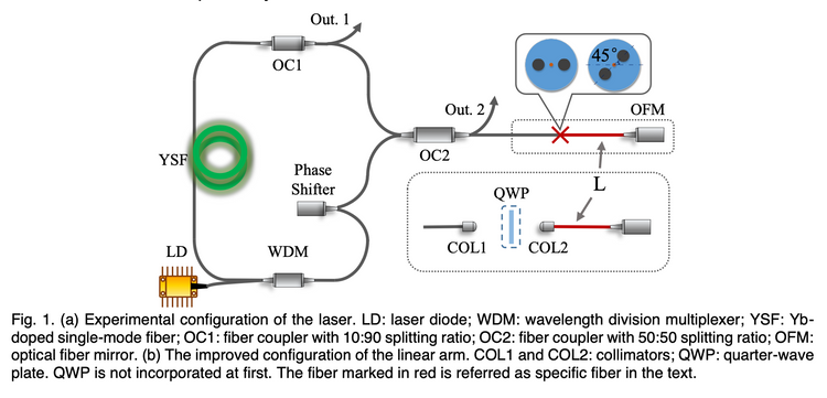 All-Normal-Dispersion Mode-Locked Fiber Laser With a Tunable Angle-Spl ...