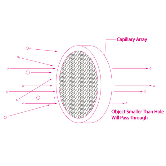 Capillary Array (CA) – SZPHOTON