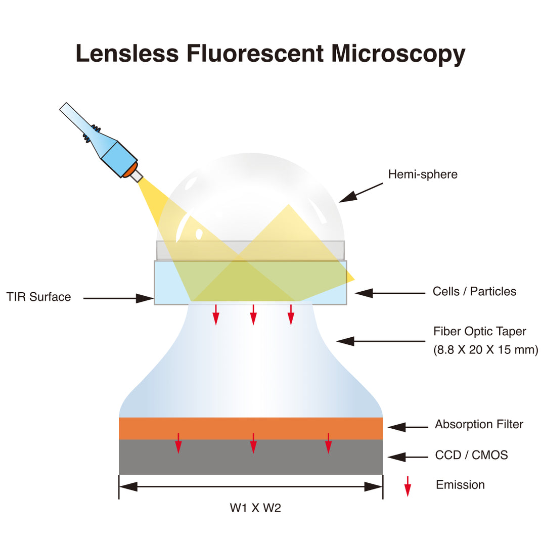 Fiber Optic Taper (FOT) – SZPHOTON