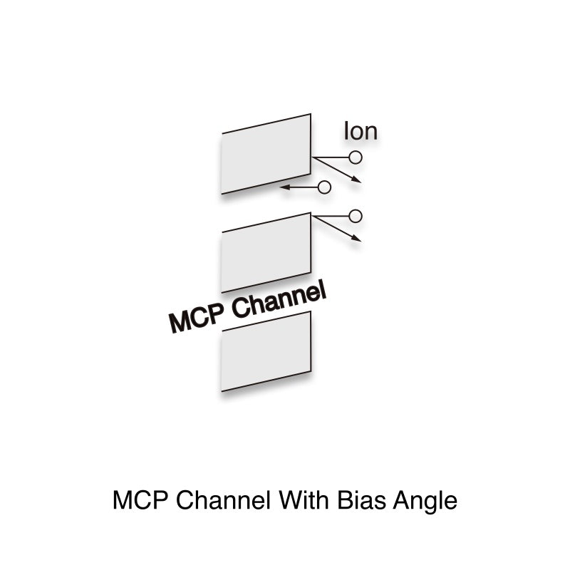 Microchannel Plate (MCP) – SZPHOTON