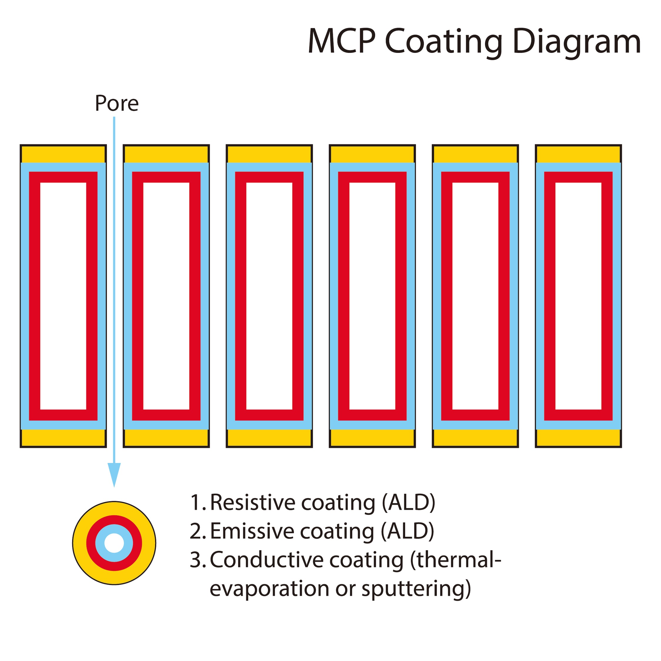 Microchannel Plate (MCP) – SZPHOTON