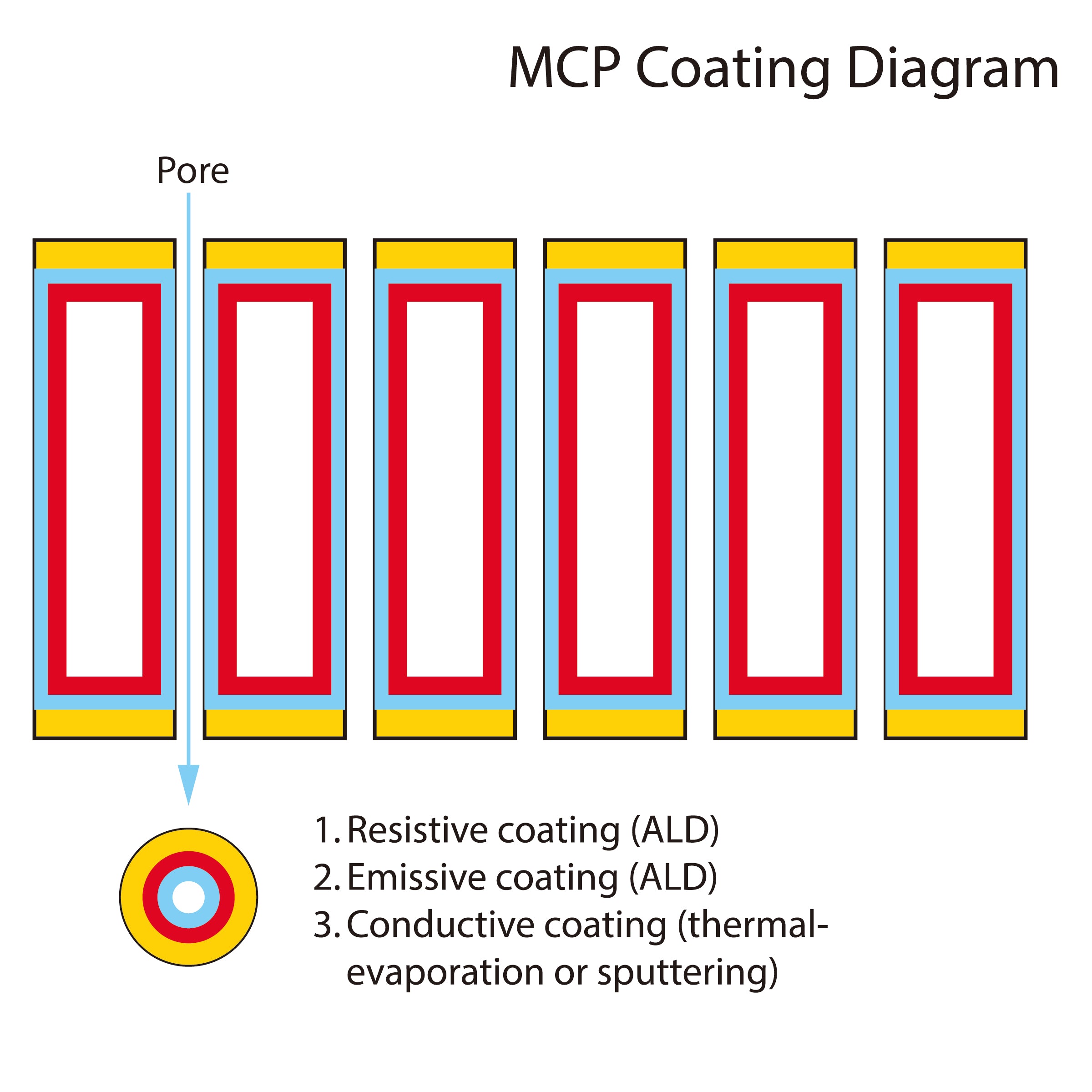 Microchannel Plate (MCP) – SZPHOTON