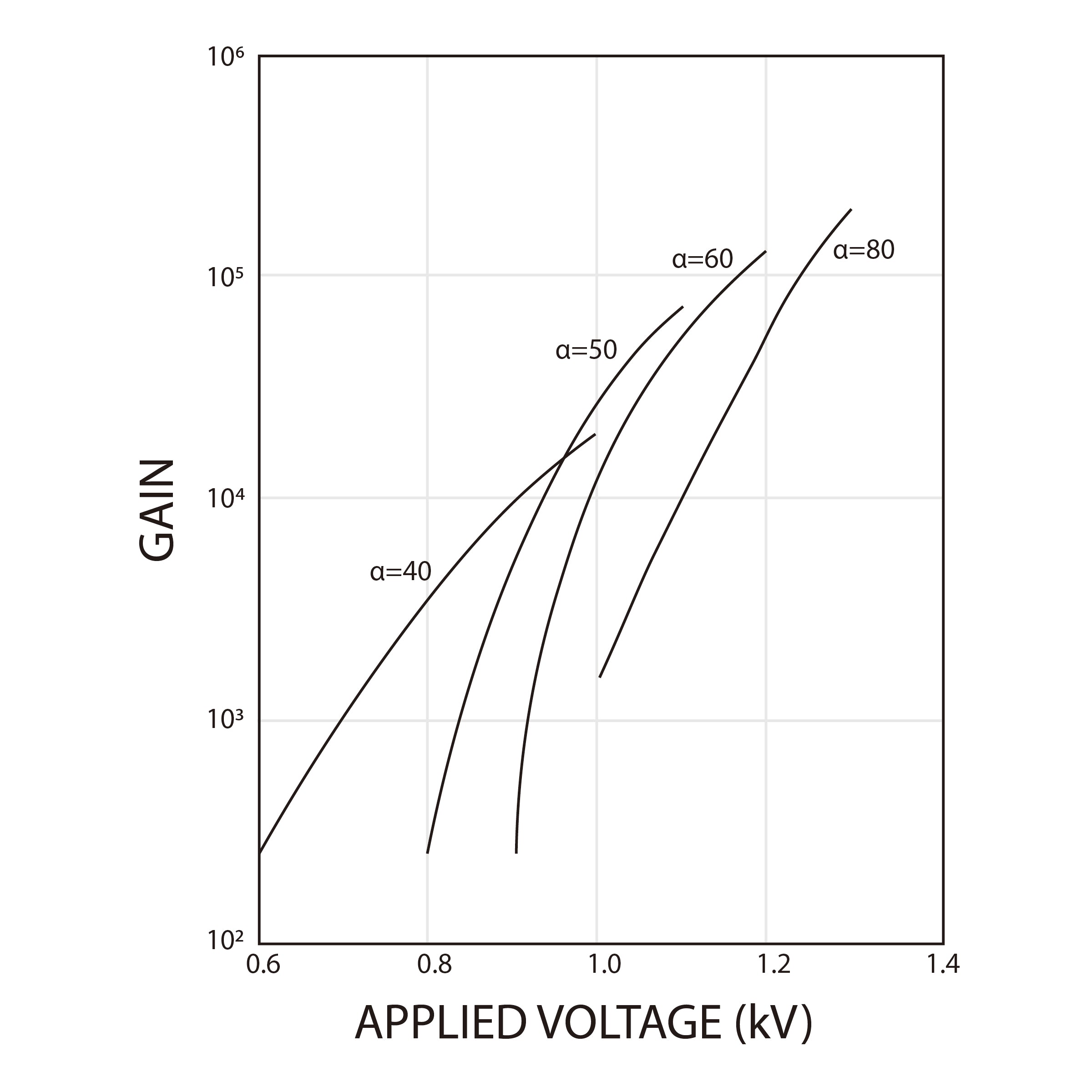 Microchannel Plate (MCP) – SZPHOTON