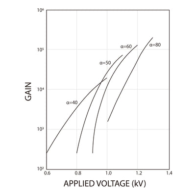 Microchannel Plate (MCP) – SZPHOTON
