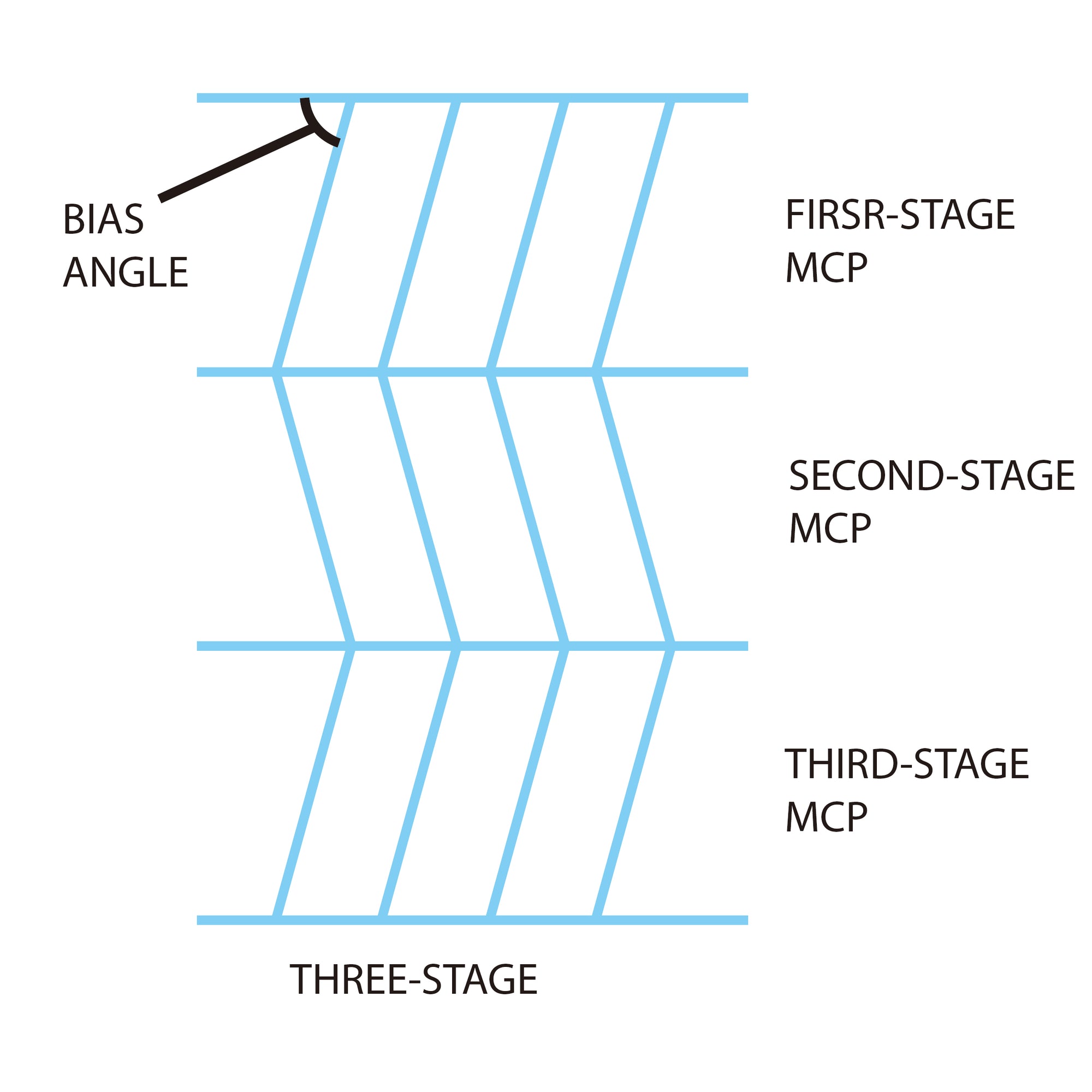 Microchannel Plate (MCP) – SZPHOTON