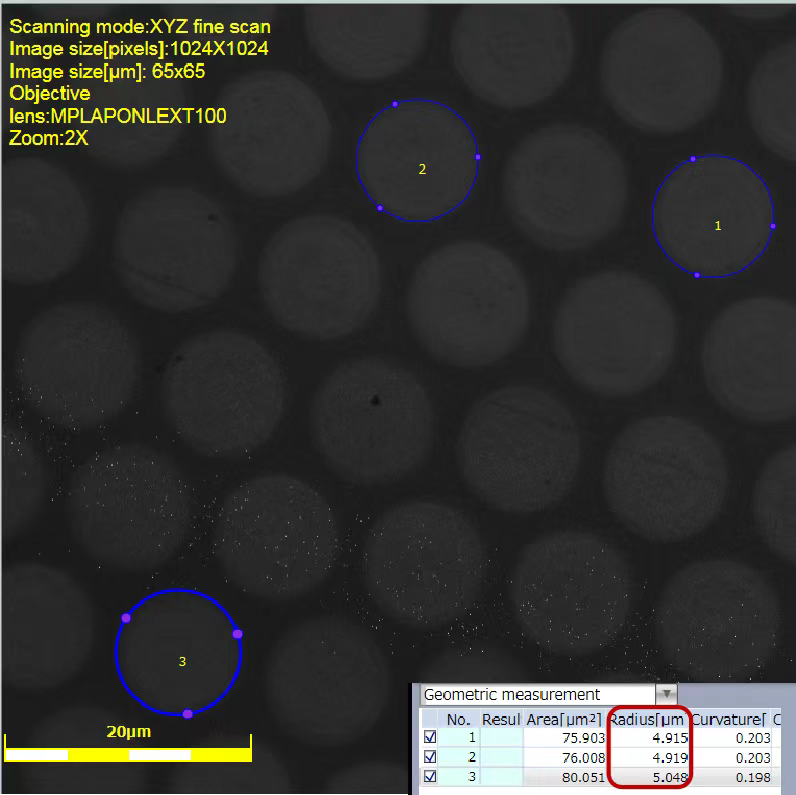 Glass Core Substrate Szphoton