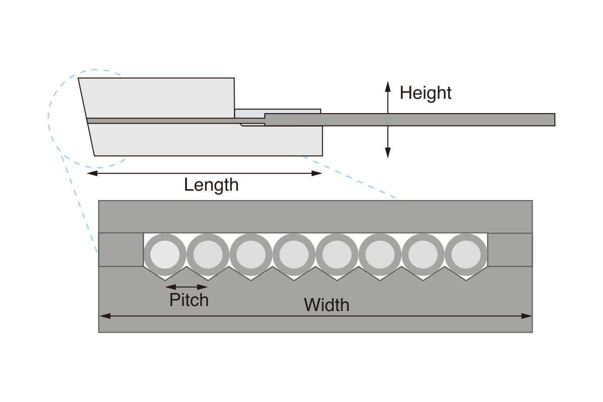 1d Fiber Array (1dFA) – SZPHOTON